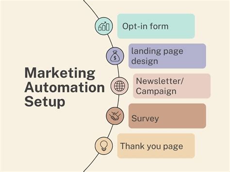 A Professional Marketing Automation Workflow Upwork