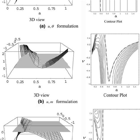 PDF Degenerate Scale For Plate Analysis Using The Boundary Integral Equation Method And