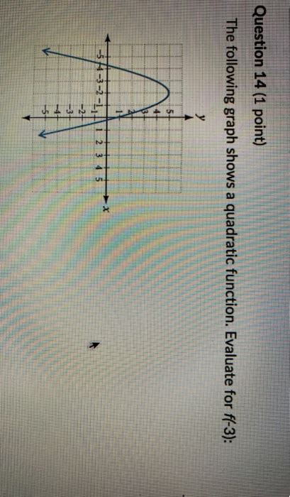 solved question 14 1 point the following graph shows a