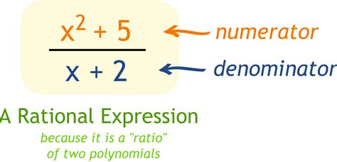 Using Rational Expressions