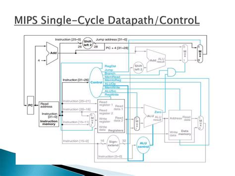 MIPS Implementation and pipelining | PPTX
