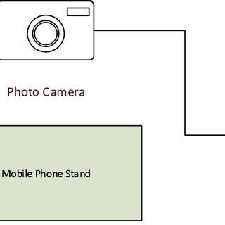 The Experimental Setup Plan For Data Collection Download Scientific Diagram
