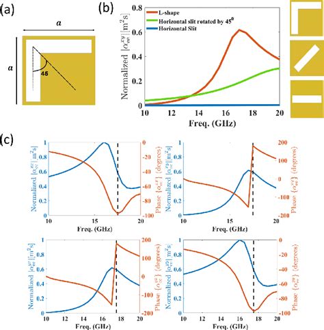 Figure 1 From Chiral Surface Wave Propagation With Anomalous Spin Momentum Locking Semantic