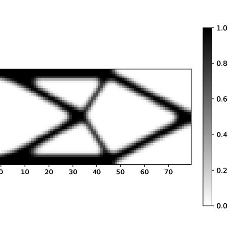 Material Layout Plot Of The Optimized Design For The Topology