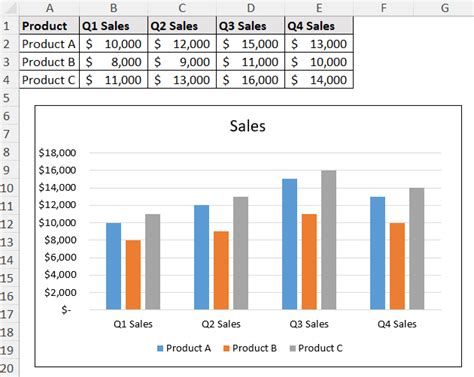 How To Left Align A Chart In Excel Excel Insider