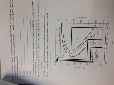 solved using the ttt diagram provided below describe the