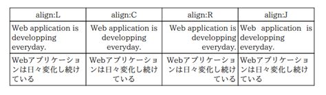 PHPTCPDF Multicellメソッドを使用する Webサービス構築ブログ