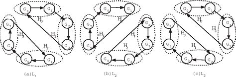 Figure 1 From Scalable Multi Hop Scheduling With Overlapping The Tuning Latency In Wdm Optical