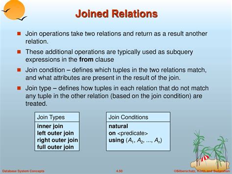 Chapter 4 Sql Basic Structure Set Operations Aggregate Functions Ppt