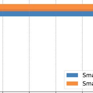 1 Energy Consumption Of Different Hardware Components Of A Smartphone Download Scientific