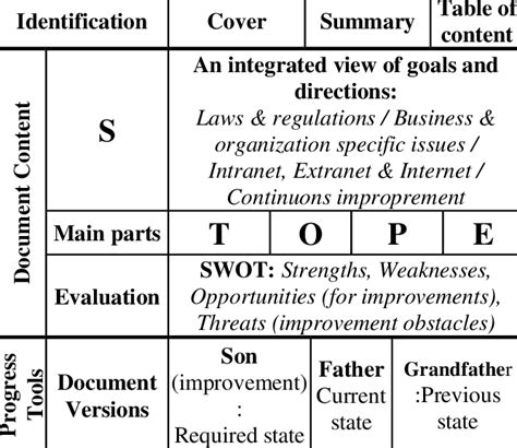 Information Security Policy Document Download Table