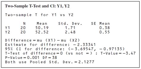 Statistics Changing The Null Hypothesis In A T Test Mathematics Stack Exchange