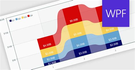 使用交互式图表增强报告清晰度 stimulsoft reports csdn博客