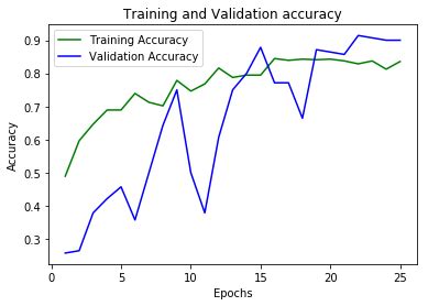 GitHub Faizancodes COVID X Ray Classification Utilizing Deep Learning To Detect COVID