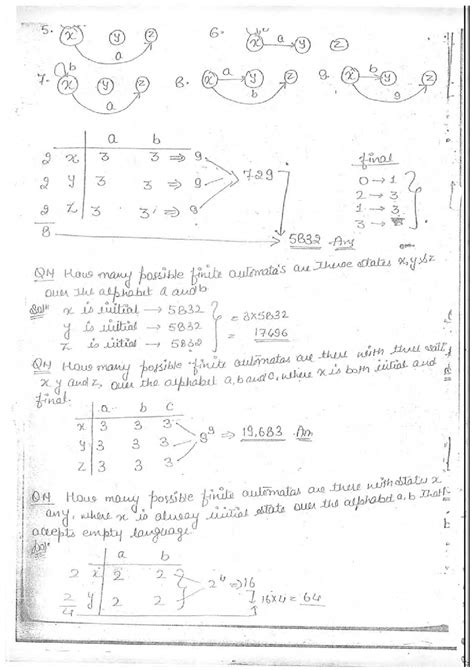 SOLUTION Compiler Design Studypool