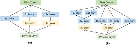 Automatic Segmentation Of Rectal Tumors From Mri Using Multiscale