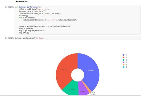 Utkarsh Gupta On Linkedin Dataanalysis Professionalgrowth