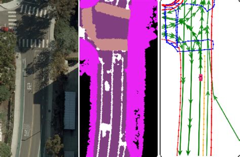 Figure 4 From Semvecnet Generalizable Vector Map Generation For Arbitrary Sensor Configurations