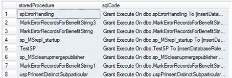 Bi Sql 253 Sql Server Dba Scripts Permissions Script Sql Server Mentalist