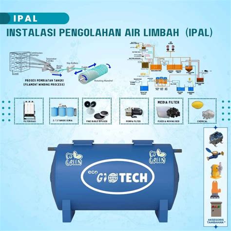 Instalasi Pengolahan Air Limbah Ipal Murah Berkualitas Giotech Arta
