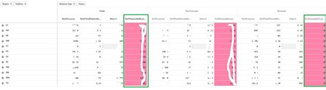 hiddening dimenson columns in pivot table qlik sen qlik community
