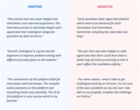 Top Best Coding Interview Platforms In JayDevs