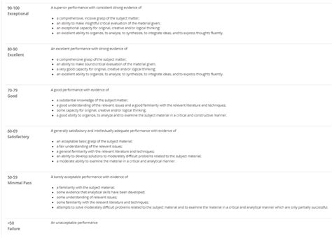 Standard 6c Gmctl Online Course Review