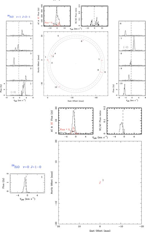 Figure 2 From Mapping The Circumstellar Sio Maser Emission In R Leonis Semantic Scholar