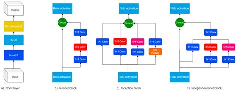 A Deep Learning Based Approach For Automated Yellow Rust Disease Detection From High Resolution