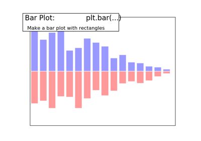 Code Samples For Matplotlib Scipy Lecture Notes