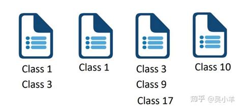 李宏毅机器学习笔记04 Transformer 知乎