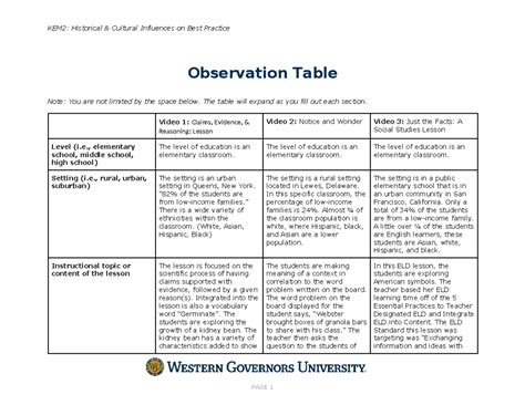 Observation Table Kem2 Historical And Cultural Influences On Best Practice Observation Table