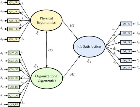 The First Test Of The Model Download Scientific Diagram