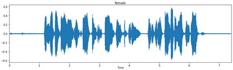 GitHub Umd Fire Coml Speaker Recognition The Purpose Of This Project Is To Assess
