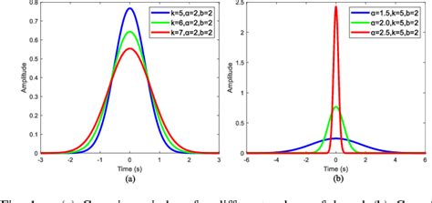 Figure 1 From Fault Features Diagnosis Method Of Rolling Bearing Via Optimized S