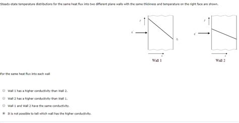 Solved Steady State Temperature Distributions For The Same