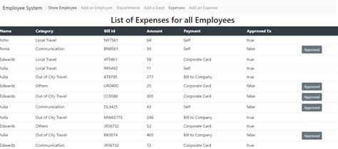 GitHub Ankitkumar Ac Employee System