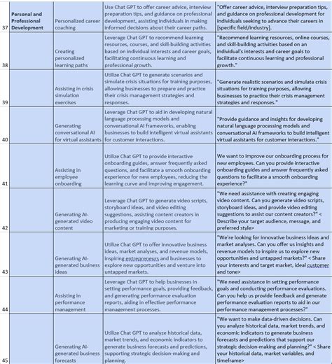 Revolutionize Your Business 95 Innovative Ai Solutions To Everyday Challenges Lbz Advisory
