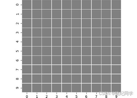 Opencv C笔记 16 几何变换 （图像的翻转（镜像），平移，旋转，仿射，透视变换）opencv翻转图片 Csdn博客