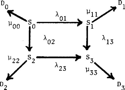 Figure 12 From Some Multi Stage Models Of Association Between Two Causes Of Death Semantic