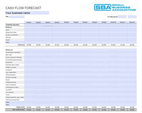 Creating A Cash Flow Forecast Sba Small Business Accounting