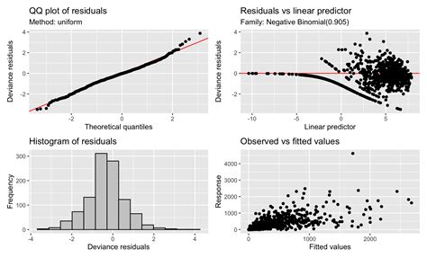 R Dubious Diagnostics In Species Distribution Modeling With Mgcv Gam Cross Validated