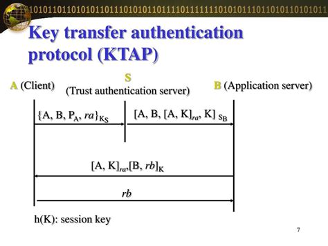 ppt password based user authentication and key distribution protocols