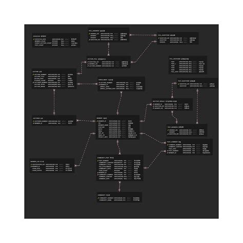GitHub Keamy Eun Final Springboots