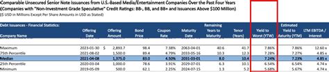 Yield To Worst Ytw Definition Intuition And Excel Calculation Examples