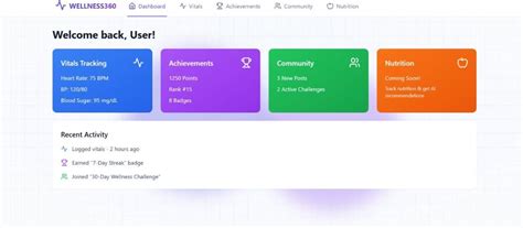 hackathon healthtech ai machinelearning personalization