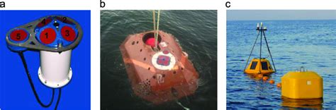 The Measurement Sensors A Modified Rdis Adcp With A Vertical 5th Download Scientific