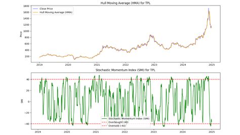 How To Use Vwap And Ema Crossover With Rsi For Effective Intraday Trading By Sayedali Mr