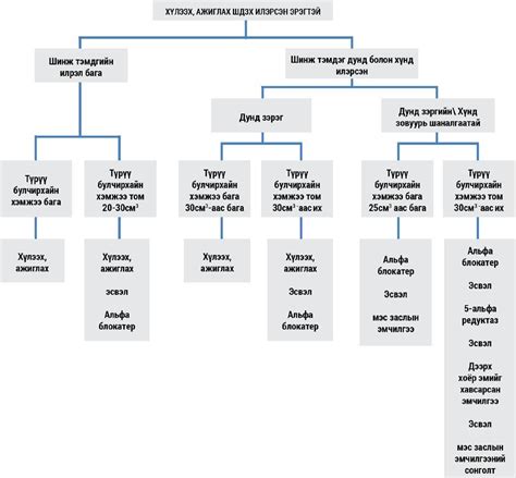 Цэвэршилтийн үеийн оношилгоо эмчилгээний заавар By Buyantmanal Uemt