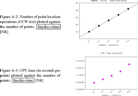 Figure 2 From A Variational Formulation Of The Fast Marching Eikonal